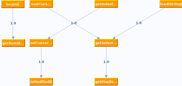 Xiang Zhao - Research